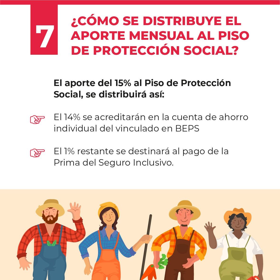 ABC piso de protección social (PPS)
